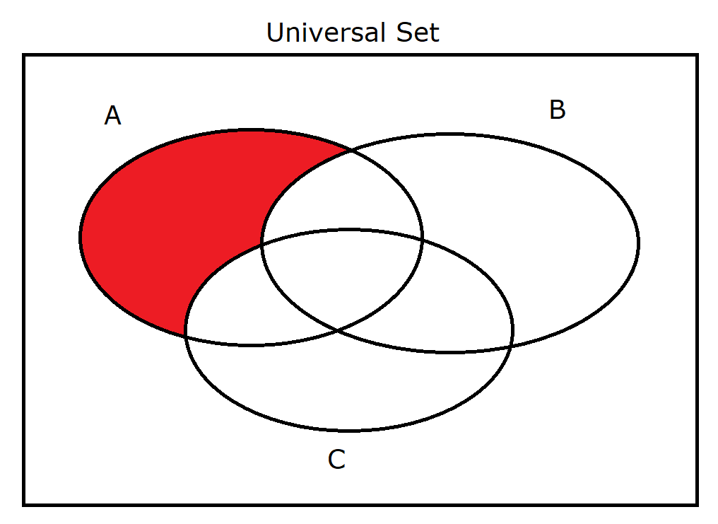 Set Theory